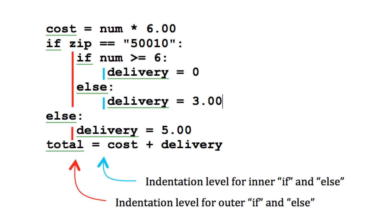 Lab 3 Conditionals Runestone Interactive Overview